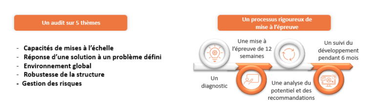 Le Scale Up Lab® - Silver Valley